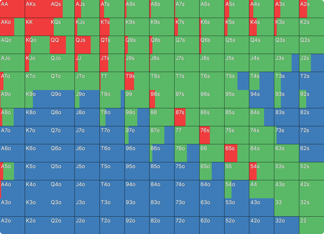 マルチウェイポットでの10のヒント – GTO Wizard Japan