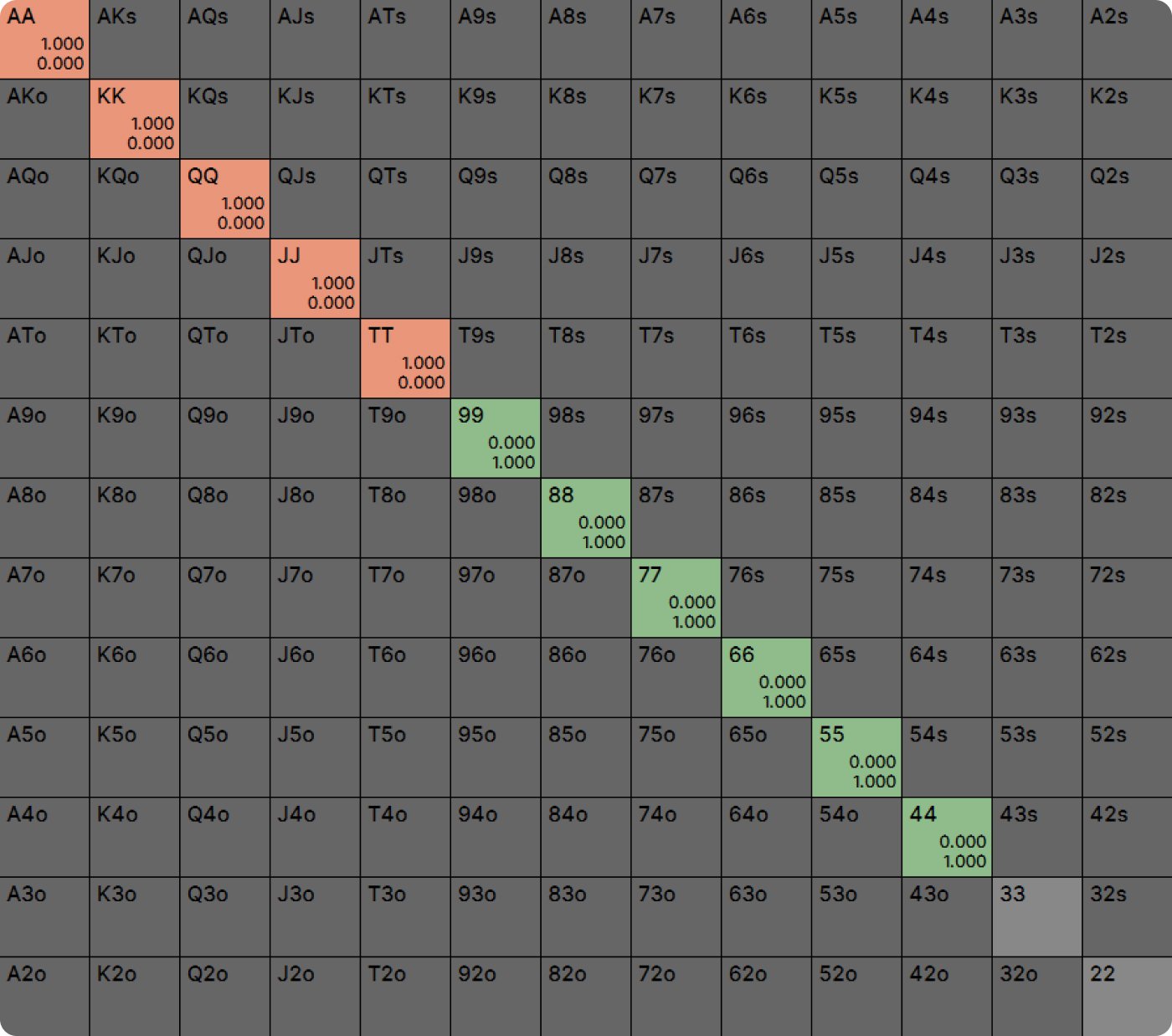 エクスプロイト – GTO Wizard Japan