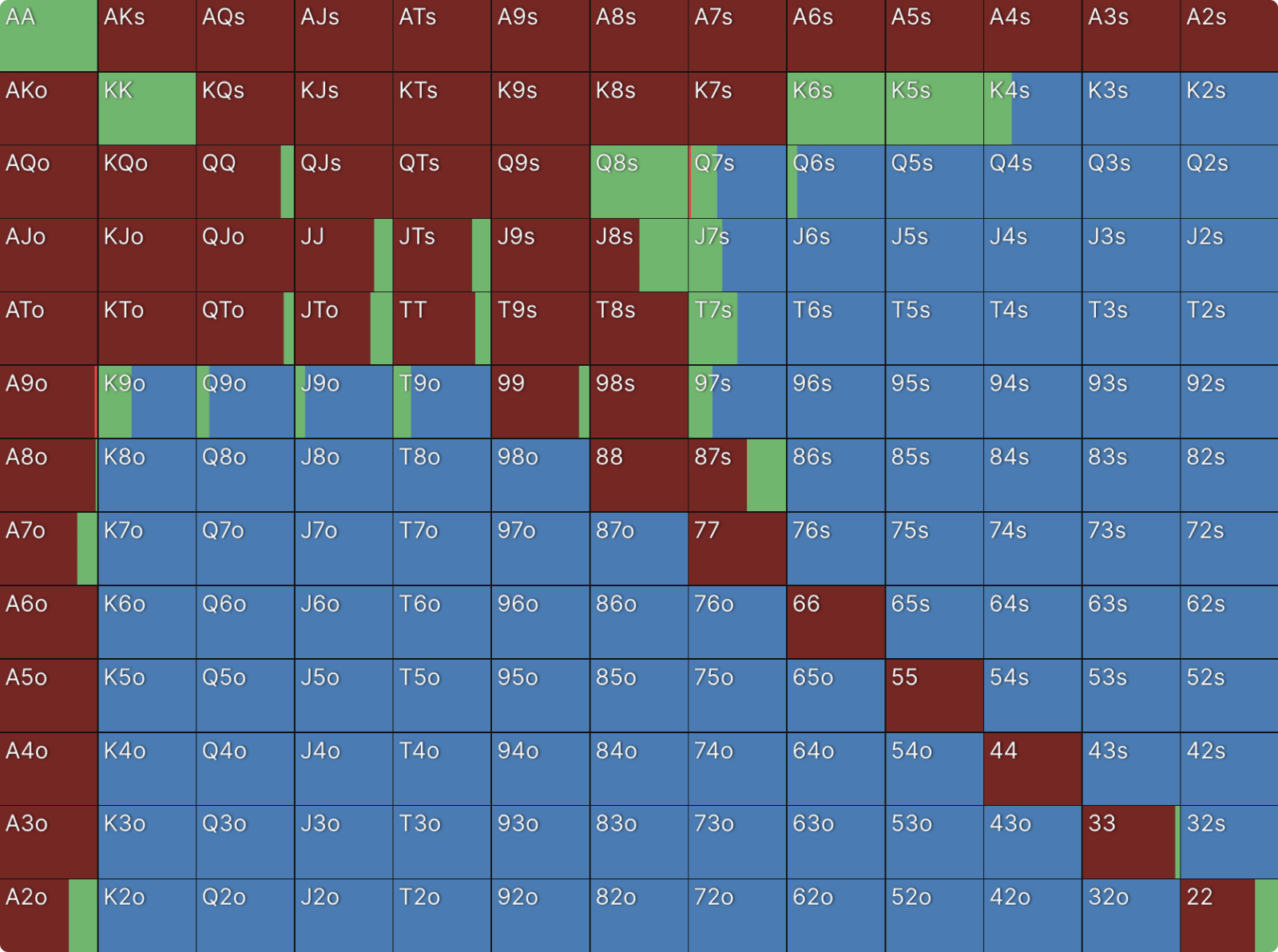 ICMにおけるレイトレジストのメリット – GTO Wizard Japan
