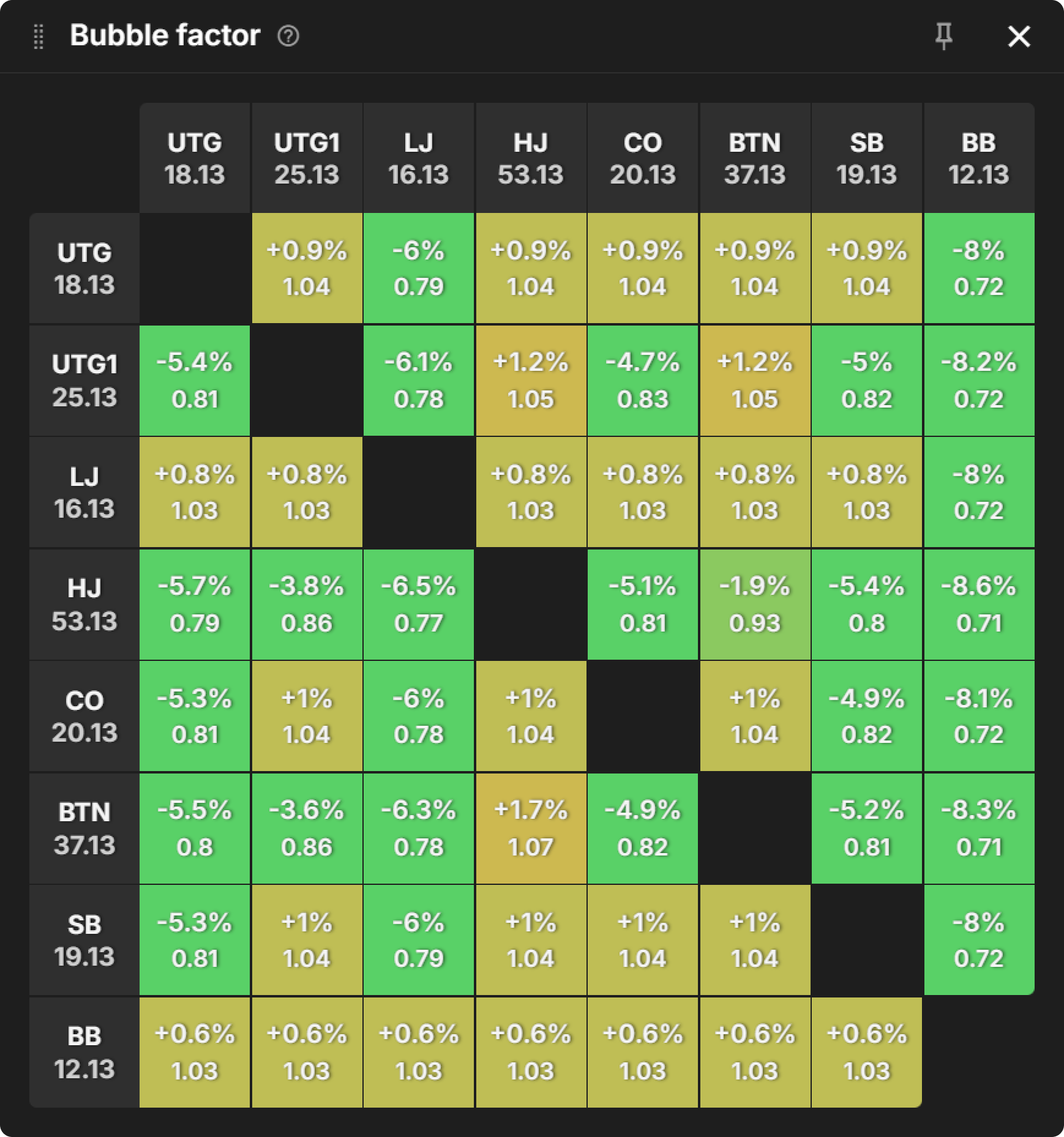 PKOと通常のトーナメント : プリフロップオープンレンジの比較 – GTO Wizard Japan